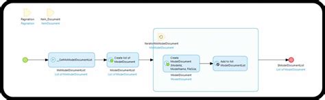 3d Viewer Using Mendix Prolim