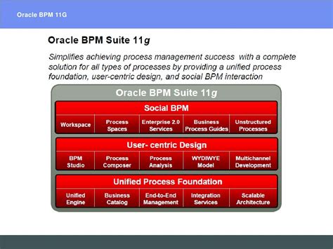 Oracle Bpm 11g