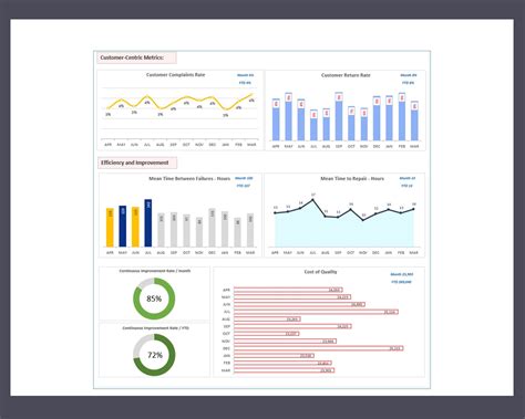 Quality Control Dashboard Manufacturing Dashboard In Excel Production Dashboard Excel