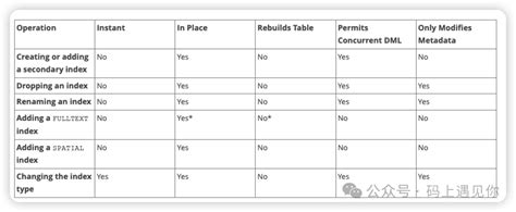 Innodb加索引这个时候会锁表吗 腾讯云开发者社区 腾讯云