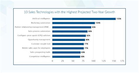 Artificial Intelligence Statistics You Need To Know In