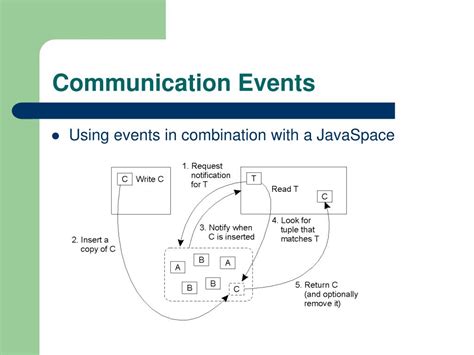 Ppt Distributed Coordination Based Systems Powerpoint Presentation