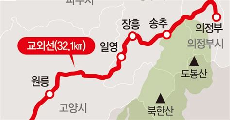 돌아온 고양~의정부 ‘교외선… 경기북부 발전 새 엔진으로