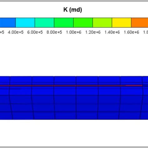 Simulation Model And Permeability Representation Download Scientific