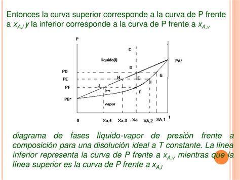 TEMA 4 EQUILIBRIO HETEROGENEO Ppt Descargar