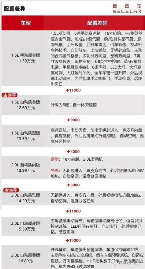 售價1159萬 1689萬元，全新萬事得3昂克賽拉怎麼買划算？ 每日頭條