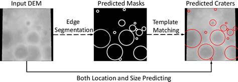 Figure 1 From Lunar Crater Detection On Digital Elevation Model A