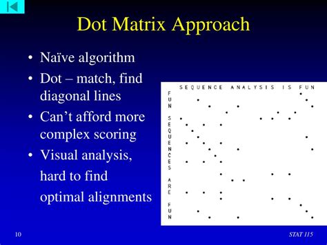 Ppt Pairwise Sequence Alignment And Scoring Matrices Powerpoint