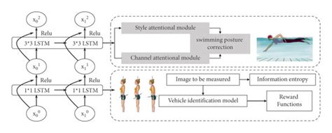 Hybrid Genetic Neural Network Model Download Scientific Diagram