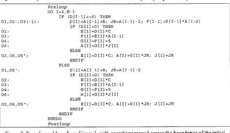 Figure 3 From Sources Of Parallelism In Software Pipelining Loops With