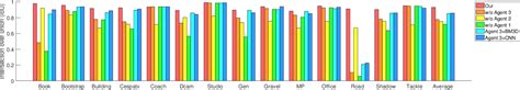 Automatic Foreground Extraction Using Multi Agent Consensus Equilibrium