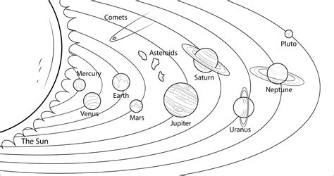 Planetas Del Sistema Solar Con Nombres Para Colorear