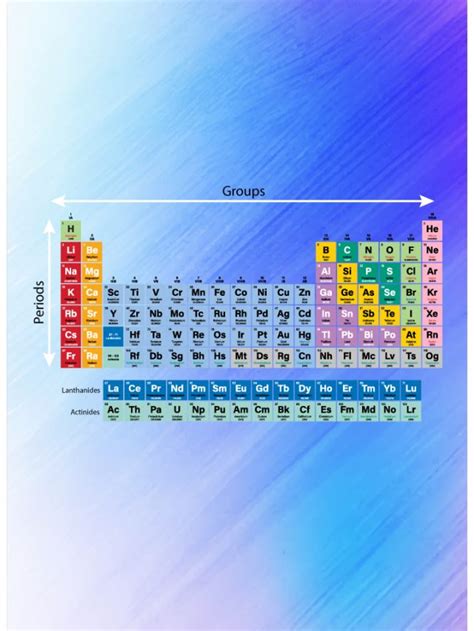 Period In Periodic Table Of Elements