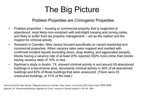 Codes Enforcement Process