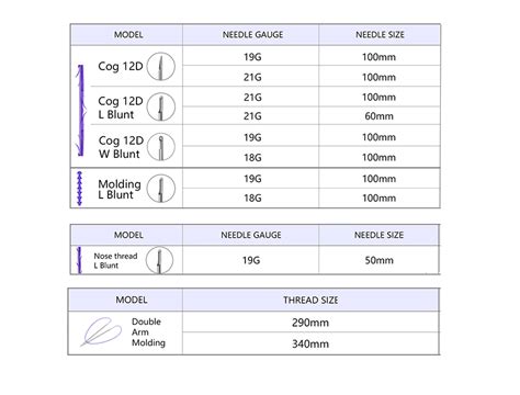 Magik Thread Fios De Pdo Filler Dermax