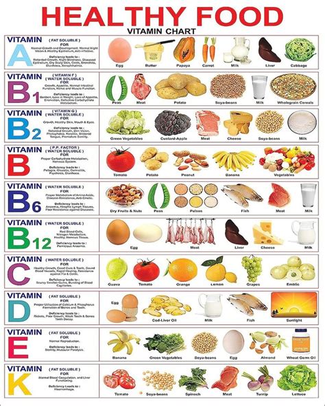Vitamins Charts 8 X 10 Etsy Healthy Food Chart Healthy Recipes