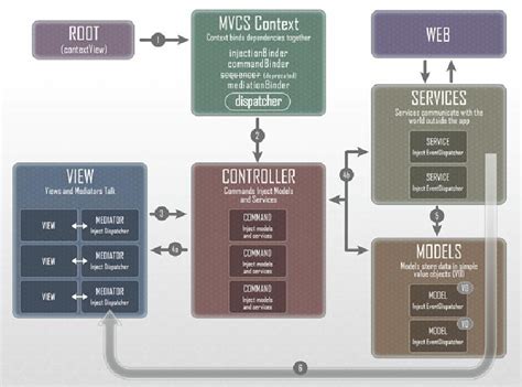 Unity3d架构小结unity3d 思想 Csdn博客