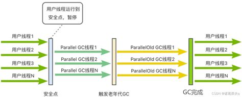 Jvm Jvm七款经典垃圾收集器jvm默认垃圾回收器 Csdn博客