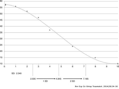 Scapular Balance Angle Reference Values In A Healthy Population
