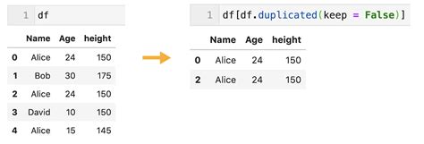【python図解】pandas Dataframeで重複データを確認・削除する方法（duplicated 、drop