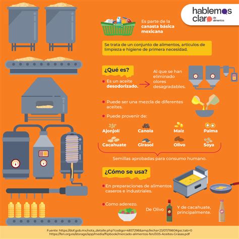Aceite Vegetal Comestible Hablemos Claro