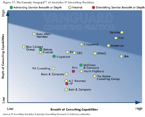 Deloitte Named The Leader In Analytics It Consulting By Kennedy