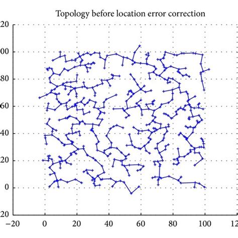 Large Scale Simulation A Topology Before Location Error Correction Download Scientific