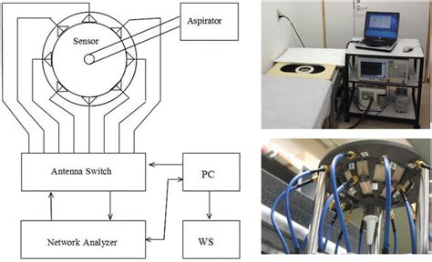 Microwave Imaging For Early Breast Cancer Detection Intechopen