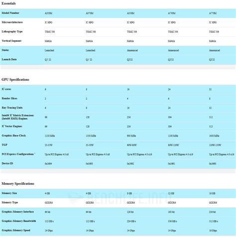 Intel 推出 Arc 獨立顯示晶片首波 Arc A 系列為筆電強化 p 遊戲體驗 BenchLife info