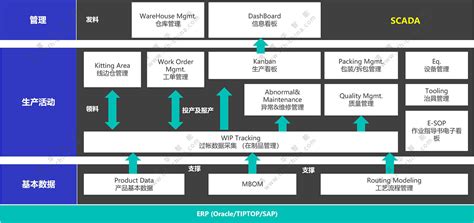 精益制造执行系统l Mes 智能工厂、企业数字化转型升级整体解决方案提供商 鸿富华智能