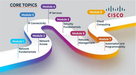 Ccna Training Itrainu Institute