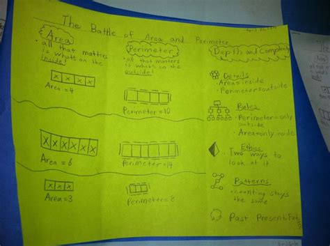 Depth And Complexity Area And Perimeter Math Depth