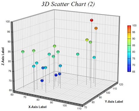 Further Exploration 2 3d Charts Part 2 The Data Visualisation