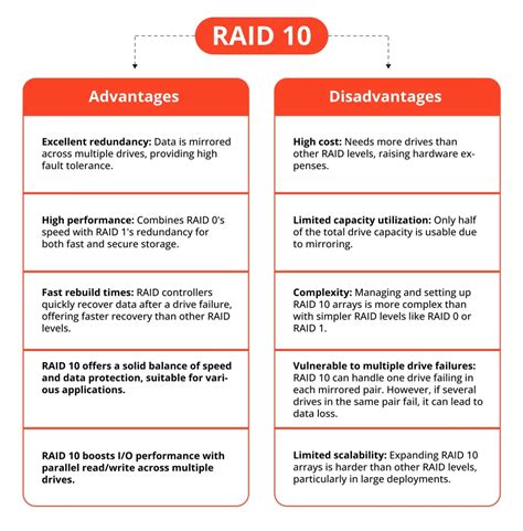 What Is RAID Optimal Data Protection