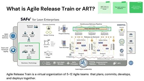6 Scaled Agile Frameworks Which One Is Right For You