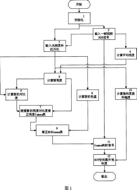 Self Adaptive Image Display Method For Environment Light Eureka Patsnap