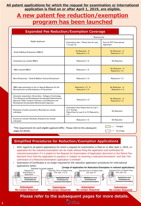 New Fee Reduction System From April 1 2019 An Applicant Can More