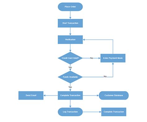 Winforms Diagram Control Build Interactive Diagram Syncfusion