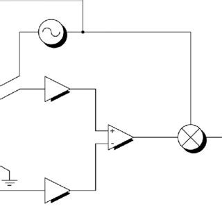 Rate Response Of The Angular Rate Sensor Download Scientific Diagram