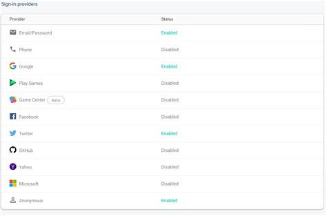 Flutter Authentication With Firebase Google Facebook And Twitter