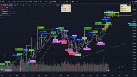 Spx And Qqq Max Price Alpha Orange Medium