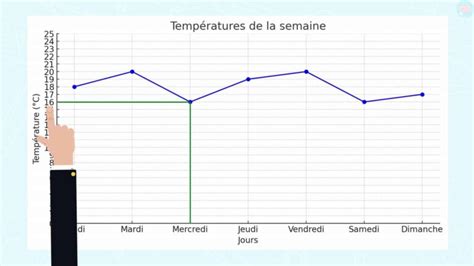 Lire Un Graphique Intercaler Des Nombres Ce1 Ce2 Maître Lucas