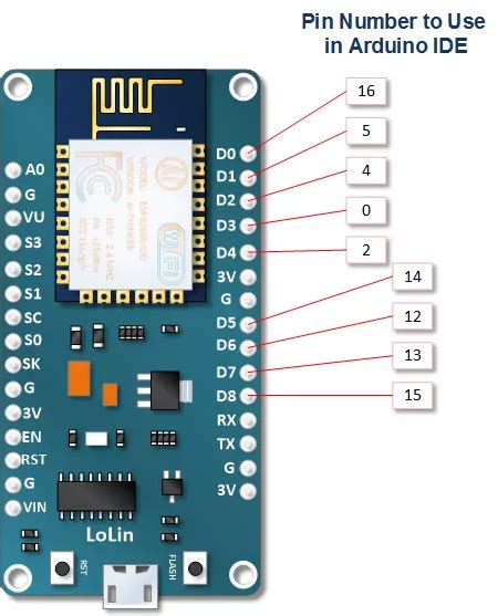 Using D1 And D2 Pins In Place Of Gpio Numbering Need Help With My Project Blynk Community