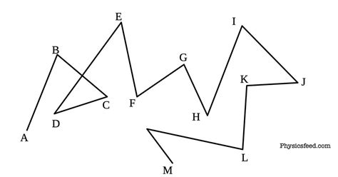 Simple Random Walk Problem In One Dimension Statistical Mechanics Physics Feed