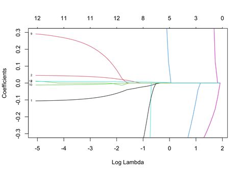 Stat 427627 Statistical Machine Learning Lecture Notes 6 Linear