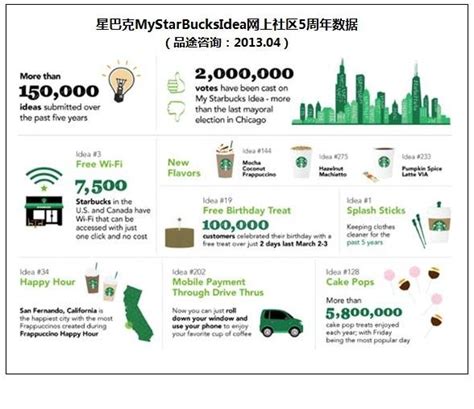 传统的客户关系营销 随意云