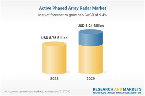 Active Phased Array Radar Market Report 2025