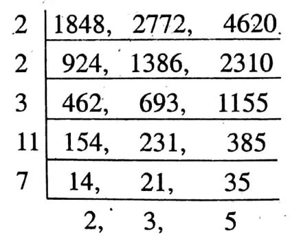 Wbbse Notes For Class Maths Arithmetic Chapter Highest Common