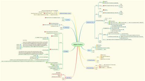 A Project Management Mindmap To Build Your Digital Product Xmind M
