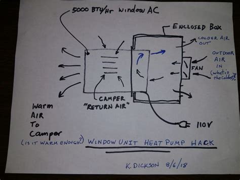 Window Air Conditioner To Cool An RV Build A Green RV Window Air